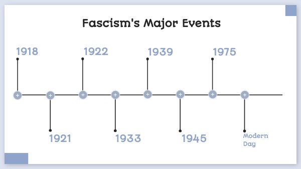 Fascism Timeline