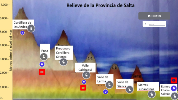 Relieve de la Provincia de Salta