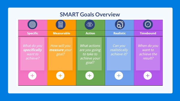SMART goal overview