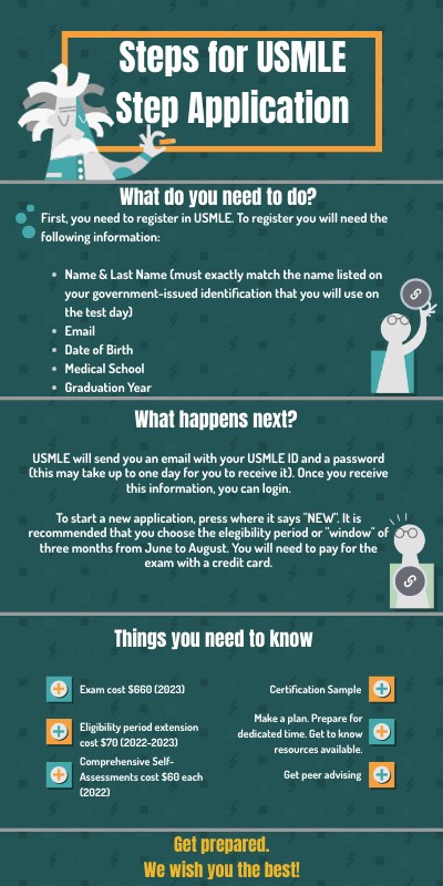 Steps for USMLE Step Application