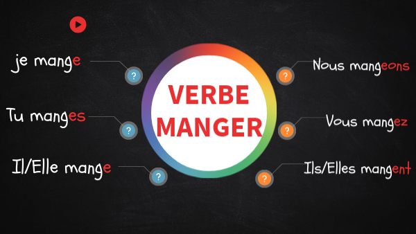 VERBE MANGER