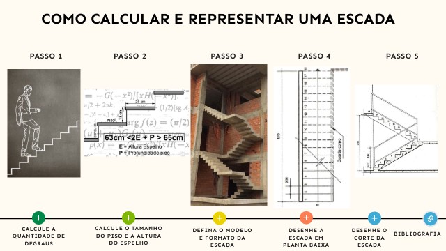 COMO CALCULAR E REPRESENTAR UMA ESCADA
