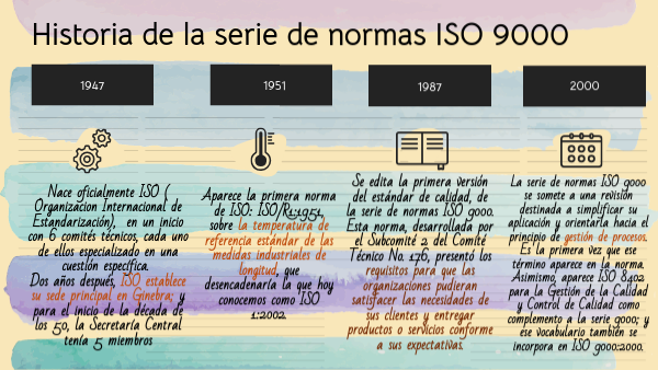 Historia de ISO 9000