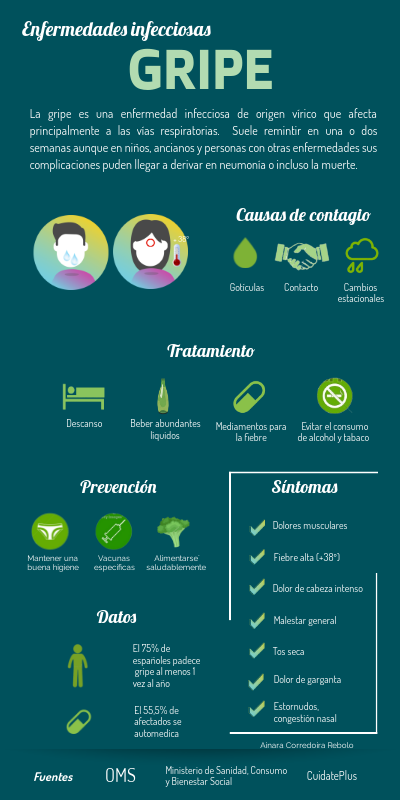 Infografía gripe