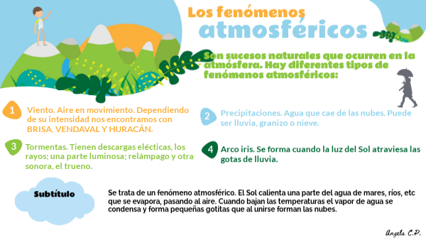 Tema 1 CCSS, fenómenos atmosféricos