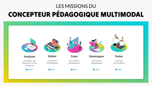 Le métier de concepteur pédagogique multimodal