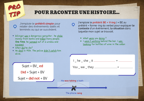 Visiter Au Preterit | Verbe Visiter Au Futur – VJMGU