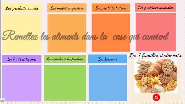 Les 7 familles d'aliments