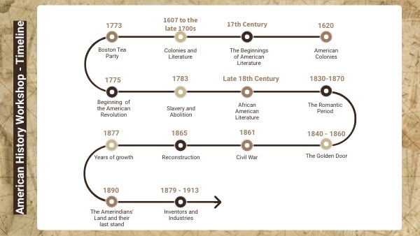 History Timeline