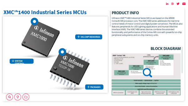 NPI_SAMPLE_INTErACTIVE