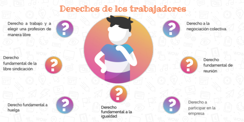 Derechos Y Deberes De Los Trabajadores Diferenciando – Eroppa