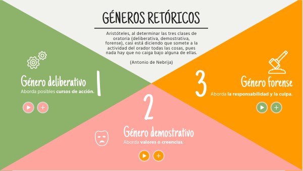 Géneros retóricos