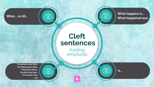 Cleft sentences - C1.1