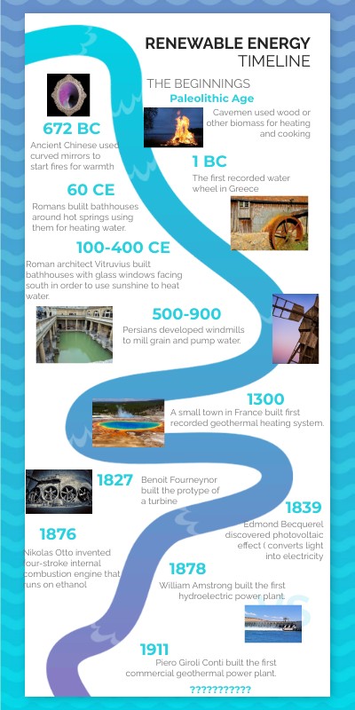 renewable energy timeline