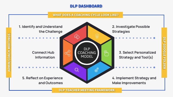 DLP Dashboard