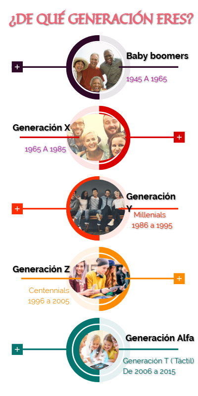 Generaciones