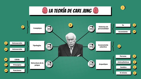La Teoría De Carl Jung: Descubre Su Impacto En La Psicología – EFDYEQ