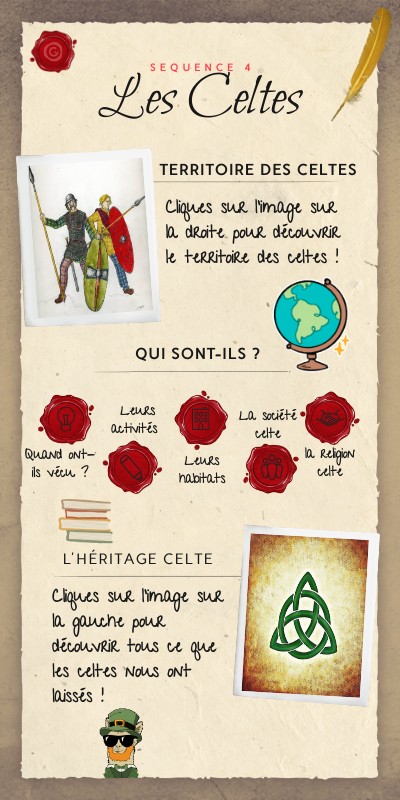Synthèse - Les Celtes (1ère)