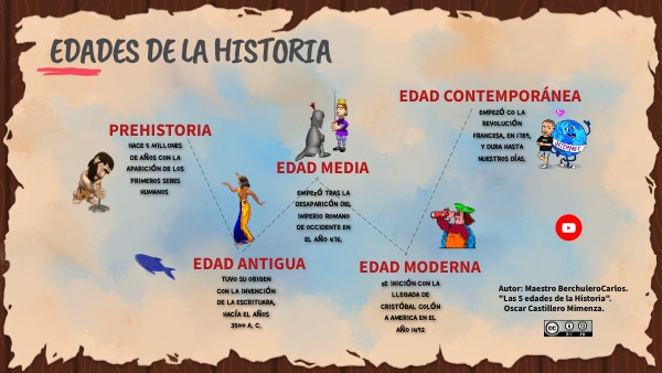 EDADES DE LA HISTORIA.