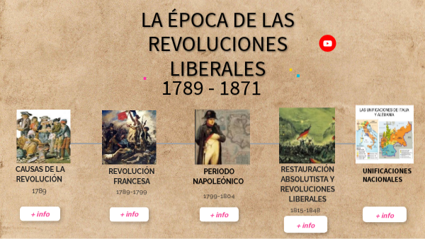 LA EPOCA DE LAS REVOLUCIONES LIBERALES 4ºESO