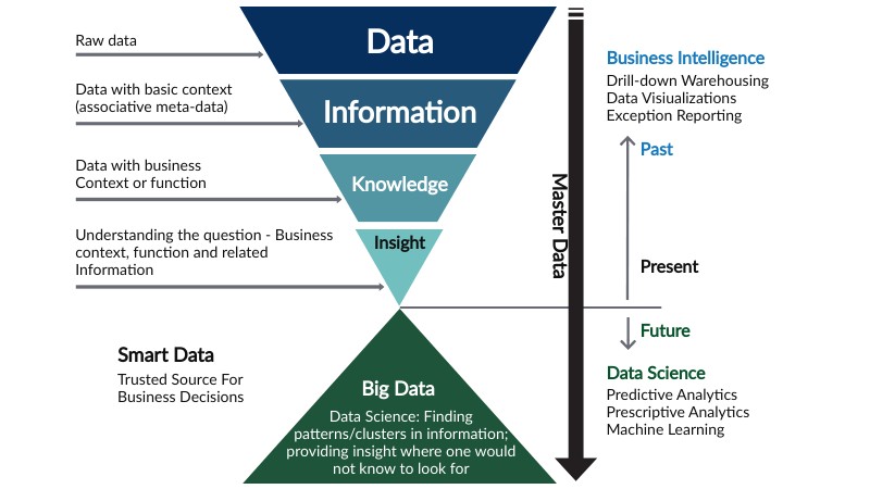 15436 - Abate Information Triangle