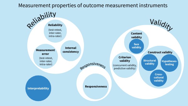 96808 Measurement Properties