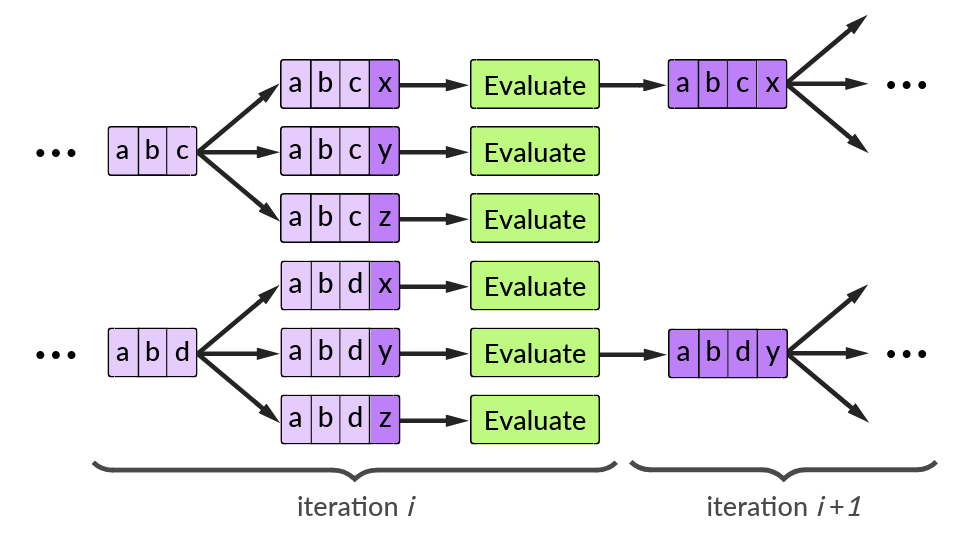 1.2 Single iteration of FFS Ver.1