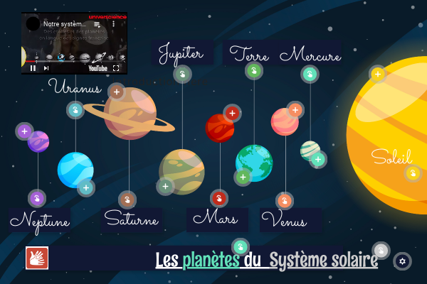 Science Clic Le Système Solaire – FVOSE