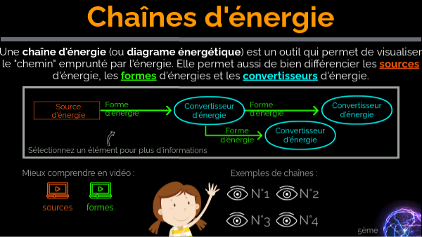 5ème - Cours Chaînes d'énergie