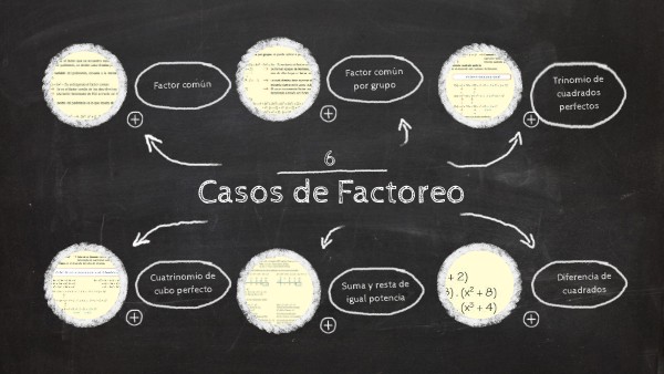 Casos de Factoreo