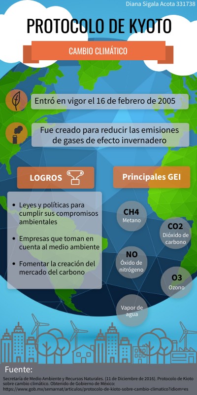 Protocolo de Kyoto