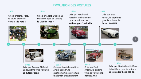 Evolution des voitures