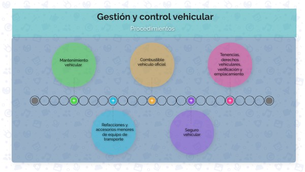 Gestión y control vehicular