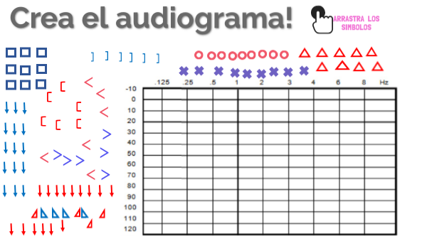 Audiograma