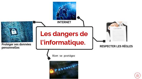 6 Risques De Sécurité Informatique Les Plus Courants À Éviter – UOOO