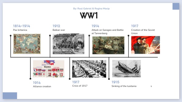 TIMELINE WW1