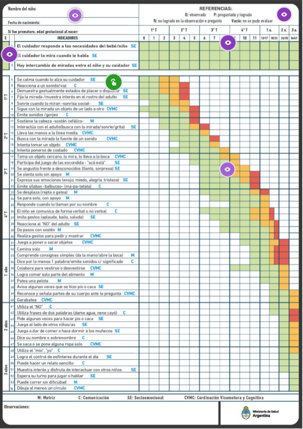 Planilla IODI interactiva