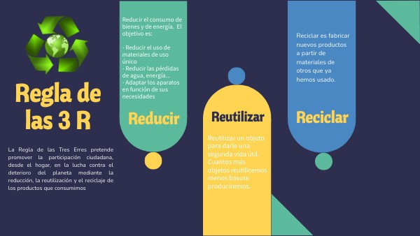 regla de las tres R