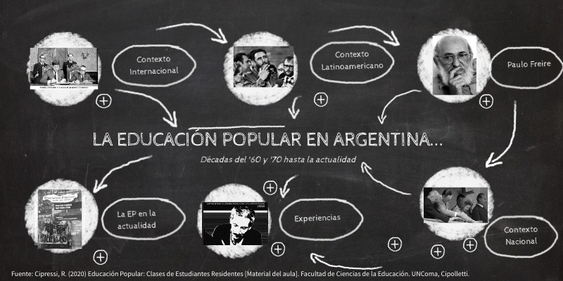 RED Educación Popular