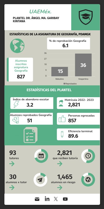 Academic Infographic