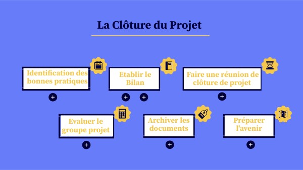 La Clôture du Projet