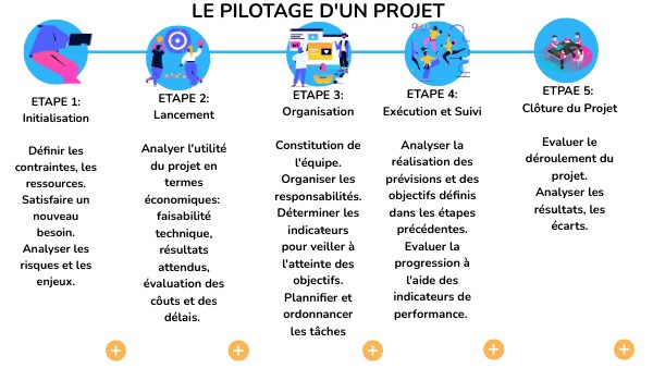 PILOTAGE D'UN PROJET