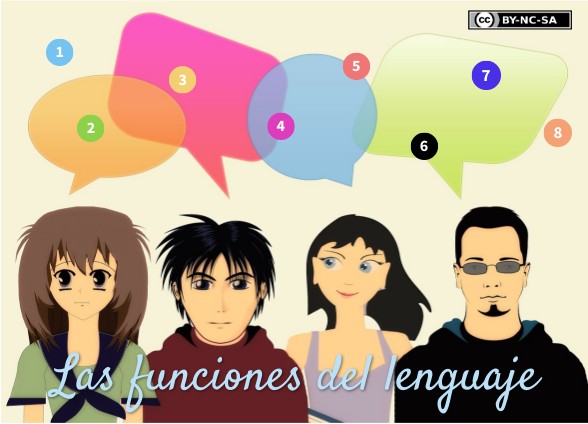 Las funciones del lenguaje