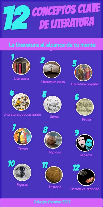 12 claves para entender la literatura