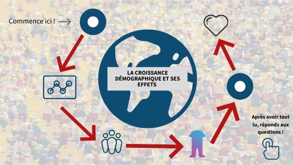 La croissance démographique et ses effets - Découvrir le chapitre