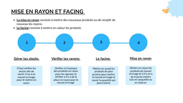 Mise en rayon et facing