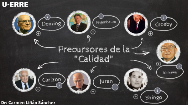 PRECURSORES DE LA CALIDAD