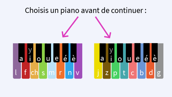 Piano pour méthode de lecture Retz