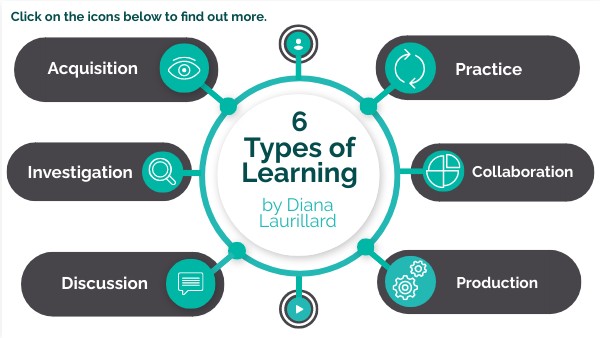 Conversational Framework - Infographic