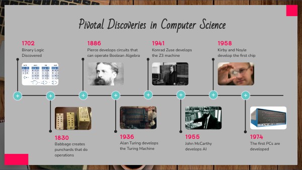 COLOR EDU TIMELINE